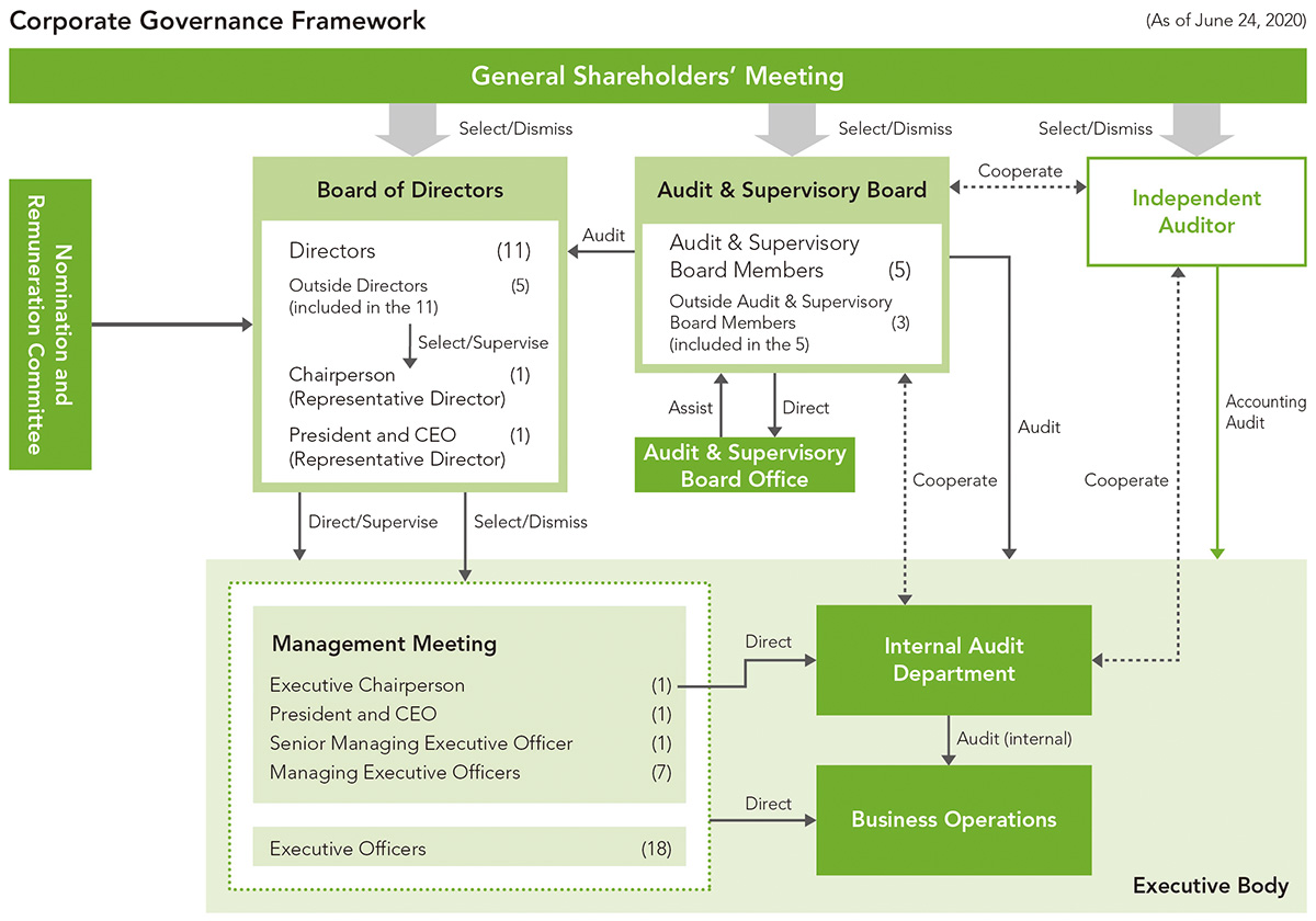 appointment of directors in corporate governance