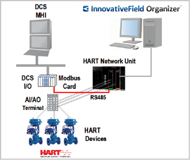 HART Network Unit (HNU) - HART Communication Interface - Features ...